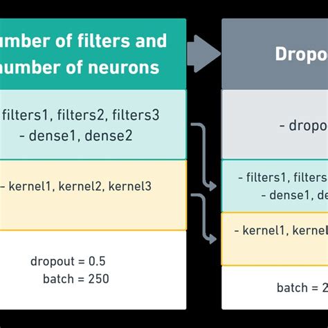 Principle Scheme Of Hyperparameter Optimization Download Scientific Diagram