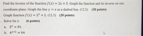 solved find the inverse of the function f x 2x 3 graph