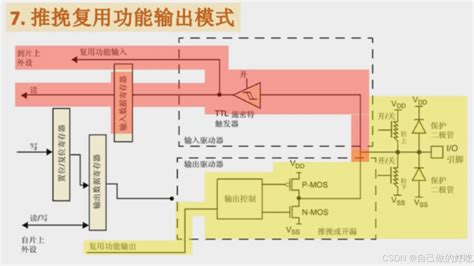 蓝桥杯嵌入式stm32g431——gpio手册及相关寄存器 stm32g431中文手册 csdn博客