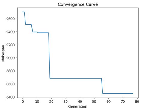 optimization of production scheduling for the additive manufacturing of