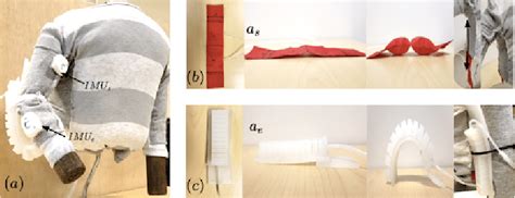 The Current Wearable Prototype Featuring Soft Pneumatic Actuators To