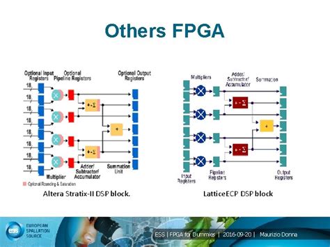 fpga for dummies design flow ess fpga for