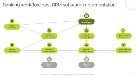 Effective Bpm Tool For Business Process Management Banking Workflow Post Bpm Software