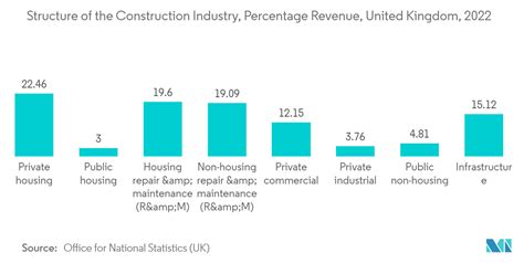유럽 그린 시멘트 시장 규모 및 점유율 분석 산업 연구 보고서 성장 동향 유럽 그린 시멘트 시장 규모 및 점유율 분석 산업 연구 보고서 성장 동향