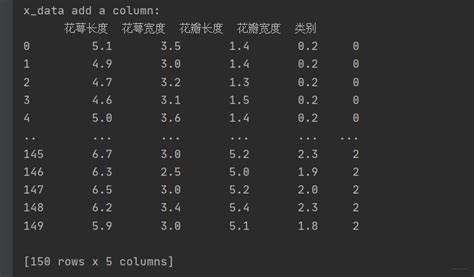 基于神经网络——鸢尾花识别（iris） Csdn博客