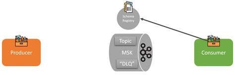 McDonalds Journey To Event Driven Architecture CodeOpinion
