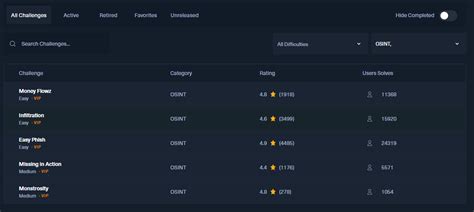10 Essential Osint Ctf Challenges For Every Investigator By Nina