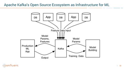 Iot Sensor Analytics With Python Jupyter Tensorflow Keras Apache