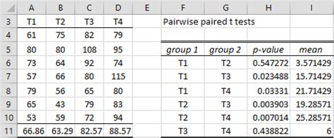 Multiple Paired T Tests Real Statistics Using Excel