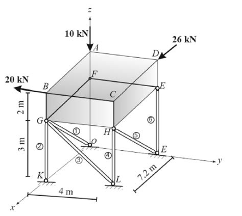 Solved The Three Dimensional Rigid Block In The