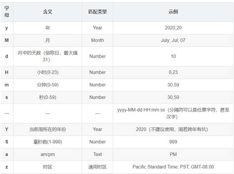 全网最全彻底弄透Java处理GMT UTC日期时间中 阿里云开发者社区