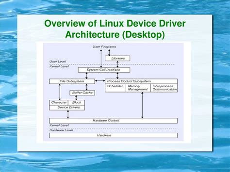 Ppt Linux Device Drivers Powerpoint Presentation Free Download Id