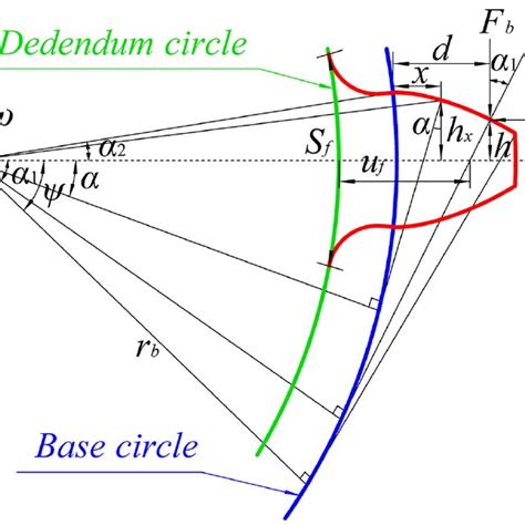 Cantilever Beam Model Of A Gear Tooth Download Scientific Diagram
