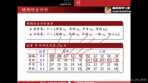 学习常用模型及算法：3 评价和预测 评分模型常用的算法 csdn博客