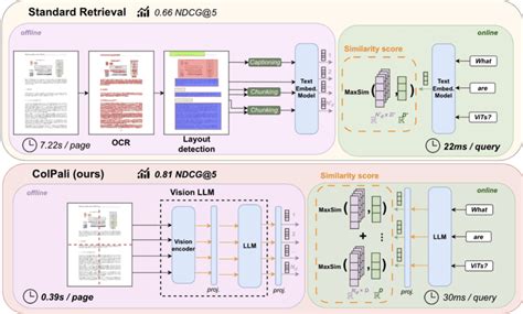 Searching Complex Documents With Colpali Part 1 Elasticsearch Labs