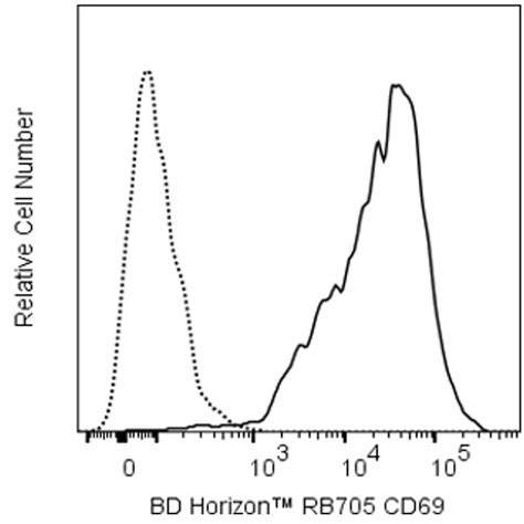 Rb705 Mouse Anti Human Cd69