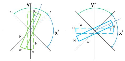 Remote Sensing Free Full Text Single Stage Rotation Decoupled Detector For Oriented Object