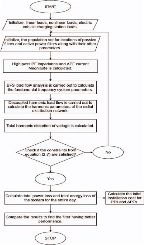 Figure 1 From Optimal Allocation And Performance Analysis Of Active And Passive Shunt Filters In