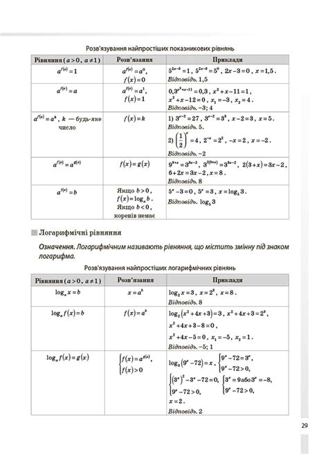 Математика Усі означення і формули 5 11 класи 4mamas