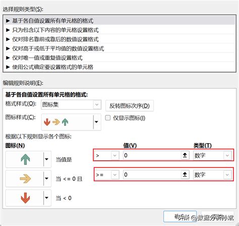 Excel怎么制作带有升降箭头的表格 正数办公