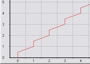 High Speed Charting Control Real Time Chart Data Visualization C Source Code