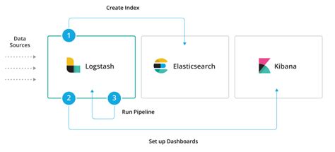 GitHub A Poc BlueTeam Tools Tools And Techniques For Blue Team Incident Response