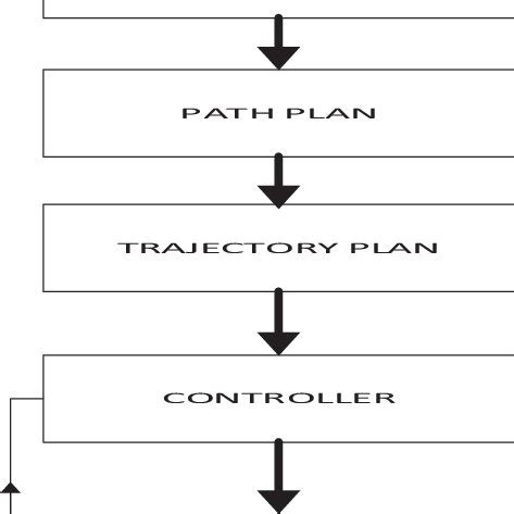 PDF Towards Achieving A Fully Intelligent Robotic Arc Welding A Review