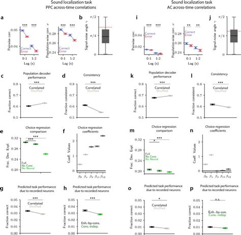 Correlations Enhance The Behavioral Readout Of Neural Population Activity In Association Cortex