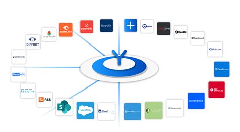 unleashing the power of integrated data filament syfter