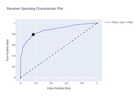 Validacion De Modelo Jose Ricardo Zapata