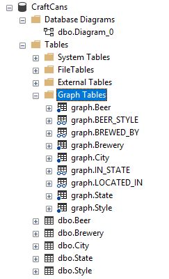 SQL Graph in SQL Server 2017 Stéphane Fréchette