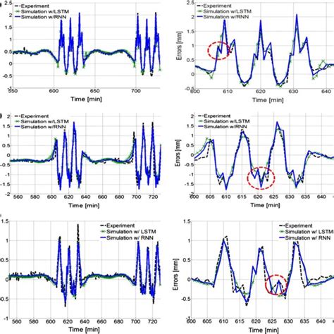 learning results for the high frequency components based on a cut off