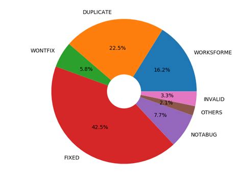 Qa Report April 2019 Libreoffice Qa Blog