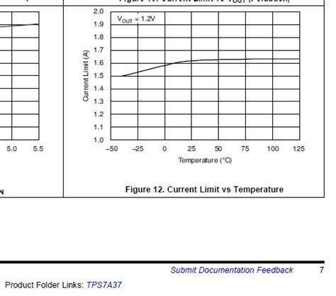 TPS A DRV Maximum Output Current Rating Power Management Forum Power Management TI E E
