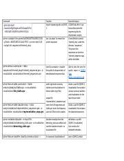 QIIME Sequencing Data Analysis Workflow Course Hero