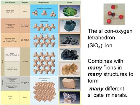 Geo Information Silicate Mineral Group