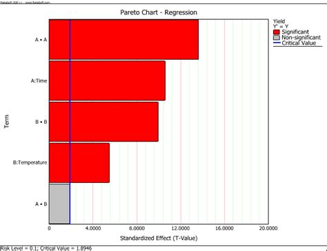 Central Composite Designs Example
