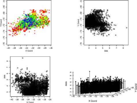 Figure 1 From Modelling Seismic Activity Using A Bayesian Non Parametric Method Semantic Scholar