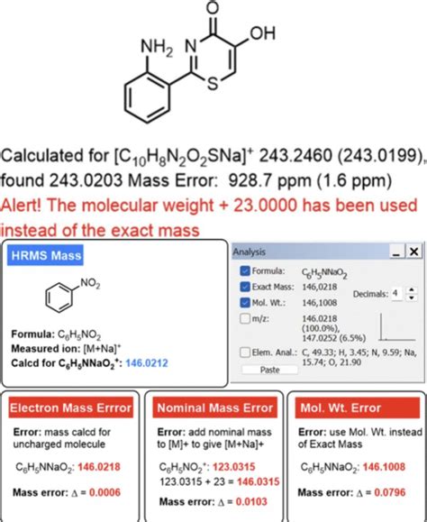 Gagan Kukreja On Linkedin Sharing What Mathias Christmann Learned From Analyzing Accurate Mass