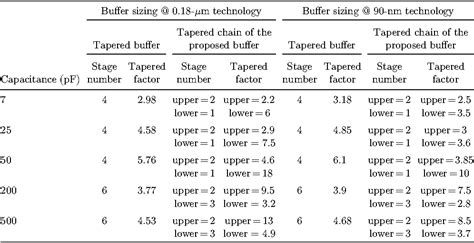 Figure 1 From Design Of Low Power Two Phase Cmos Buffer For Large