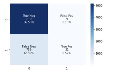 Optimizing A Tabular Learner Part 1 2022 Fastai Course Forums