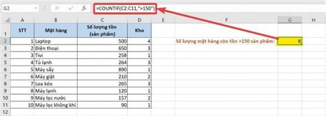 Hàm Count Trong Excel Cách Sử Dụng Kèm Ví Dụ Chi Tiết