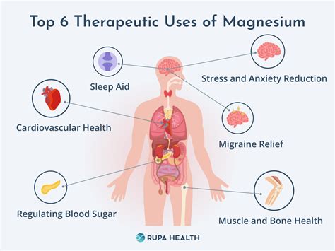 Magnesium Infusion Benefits At Luis Lam Blog