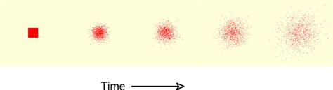Lattice Model Used To Demonstrate How Diffusion Is Mechanistically Download Scientific Diagram