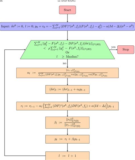 Figure 2 From A High Order Discontinuous Galerkin Method For The