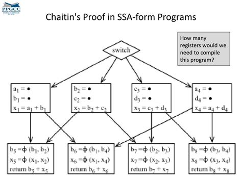 Ppt Ssa Based Register Allocation Powerpoint Presentation Free Download Id2217435
