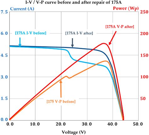 figure 2 from effect of cell electrical mismatch on output of