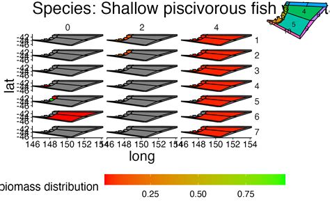 Visualize The Spatial Distribution Per Species And Stanza Combination — Plotspatialbox