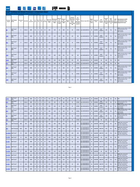 Intel Core Desktop Boxed Processors Comparison Chart Pdf Central Processing Unit X86