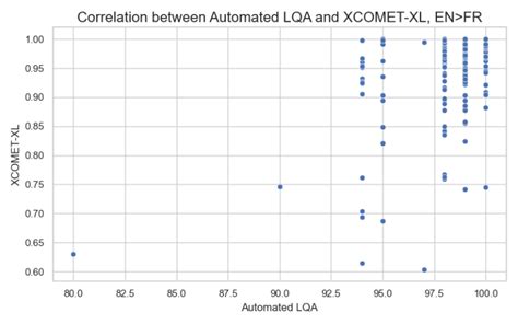 New Reference Based Metrics For Mt Evaluation Matese Metricx Gemba Mqm Xcomet Xl And